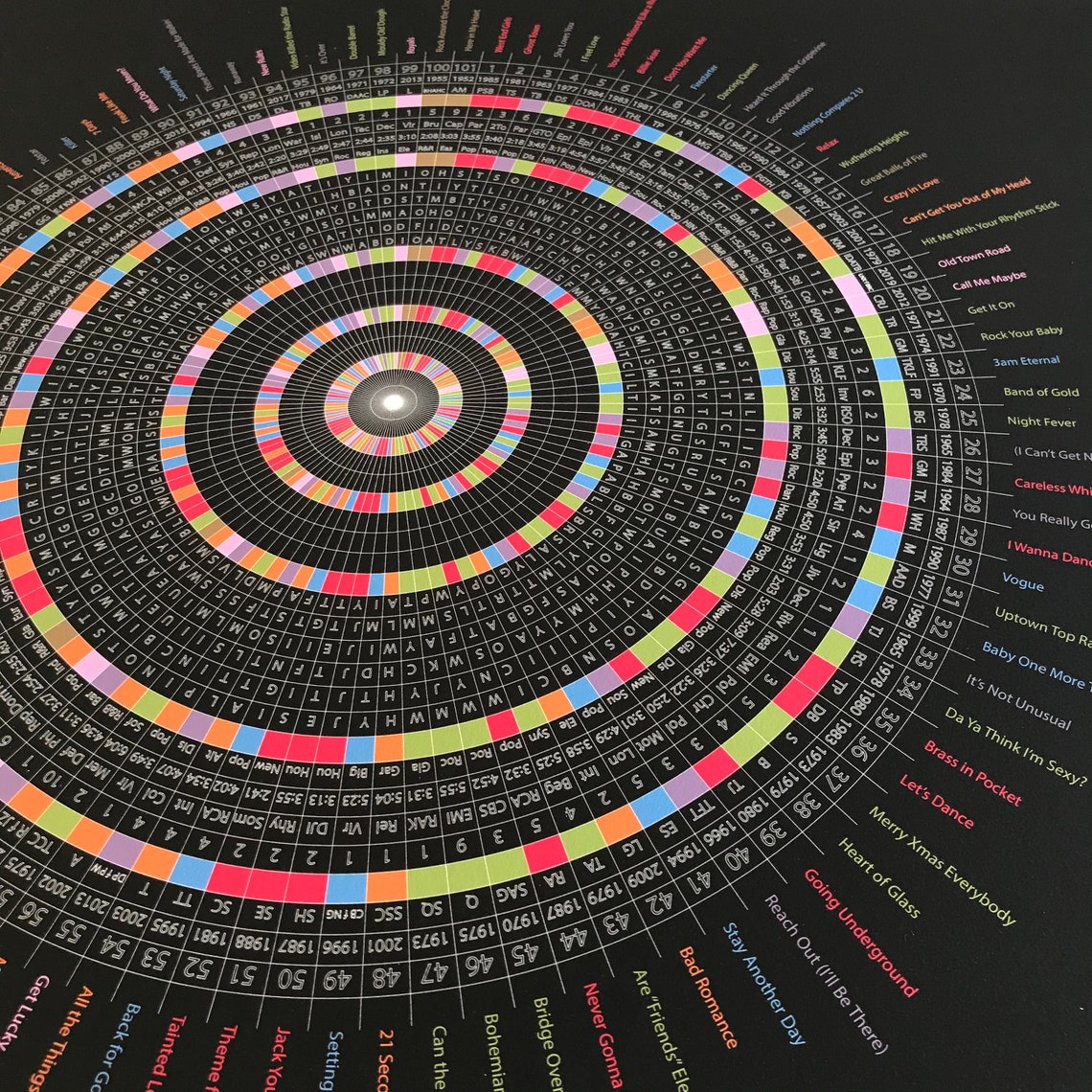 Pop Music Art Print Gift Pop Present Gift for Musician Pop - Etsy