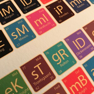 Womens Football Art Gift, Soccer Art Gift, Football Periodic Table ...