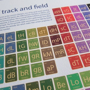 Athletics Periodic Table Art Print, Track and Field Gift, Athlete Art ...