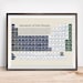 American Football Periodic Table Art Print NFL Gift - Etsy