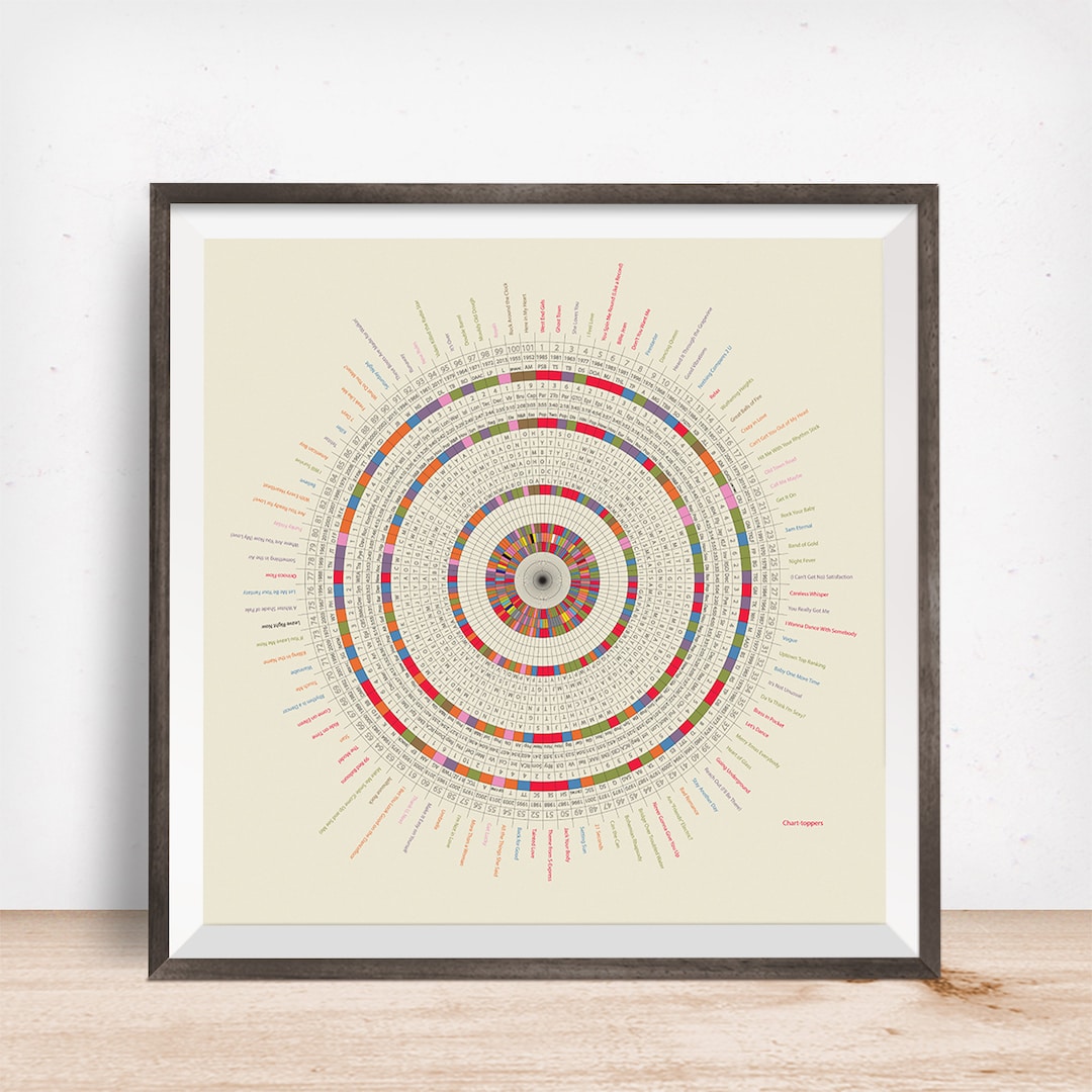 Pop Music Art Print Gift , Pop Present, Gift for Musician, Pop Fan ...
