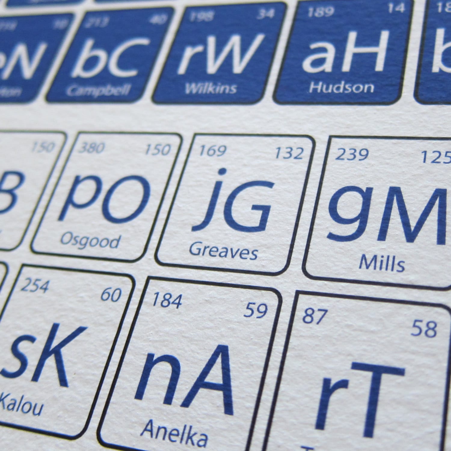 Chelsea Football Gift, Football Periodic Table Art Print, Geeky Gift ...