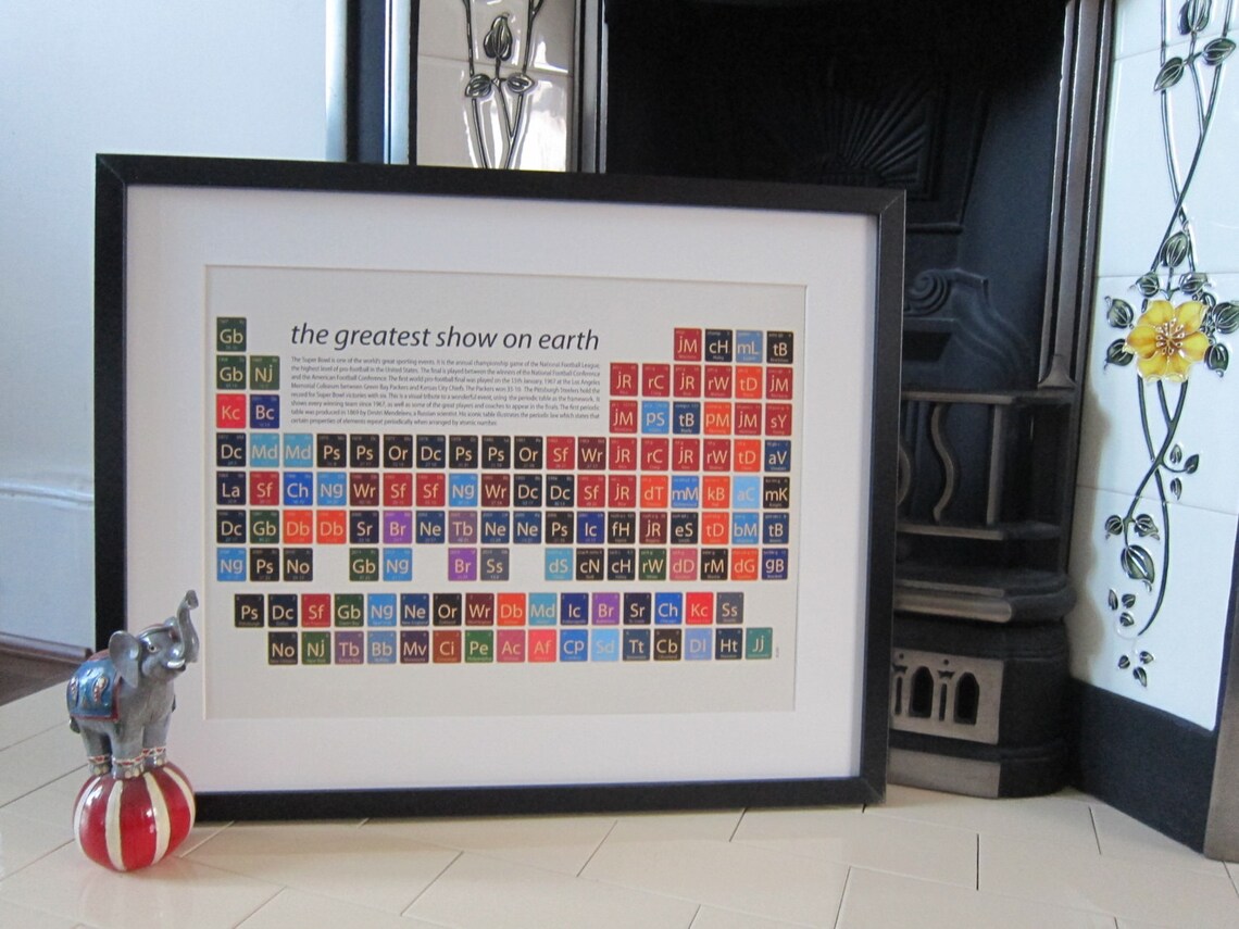 American Football Periodic Table Art Print NFL Gift - Etsy