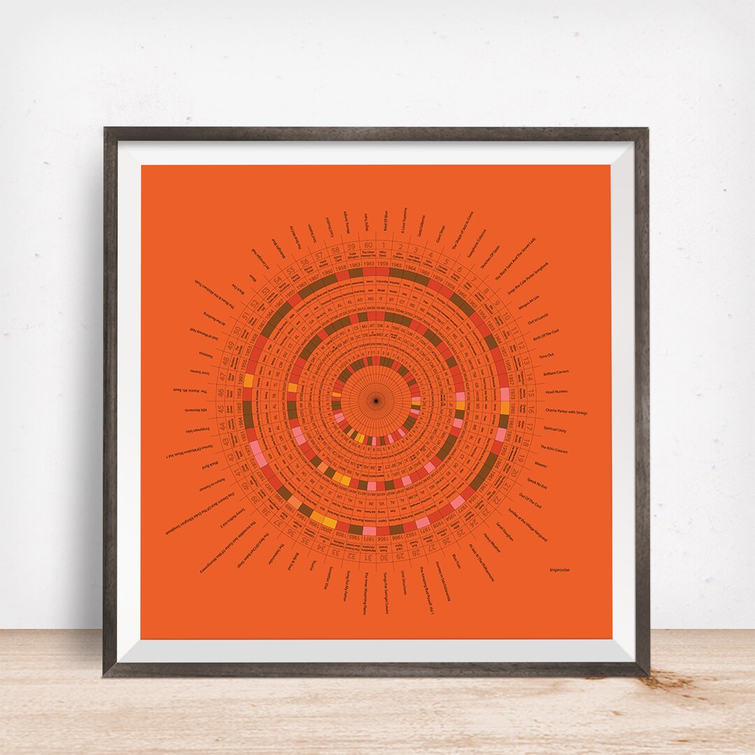 Jazz Art Print Gift , Jazz Present, Gift for Musician, Jazz Gift, Jazz ...