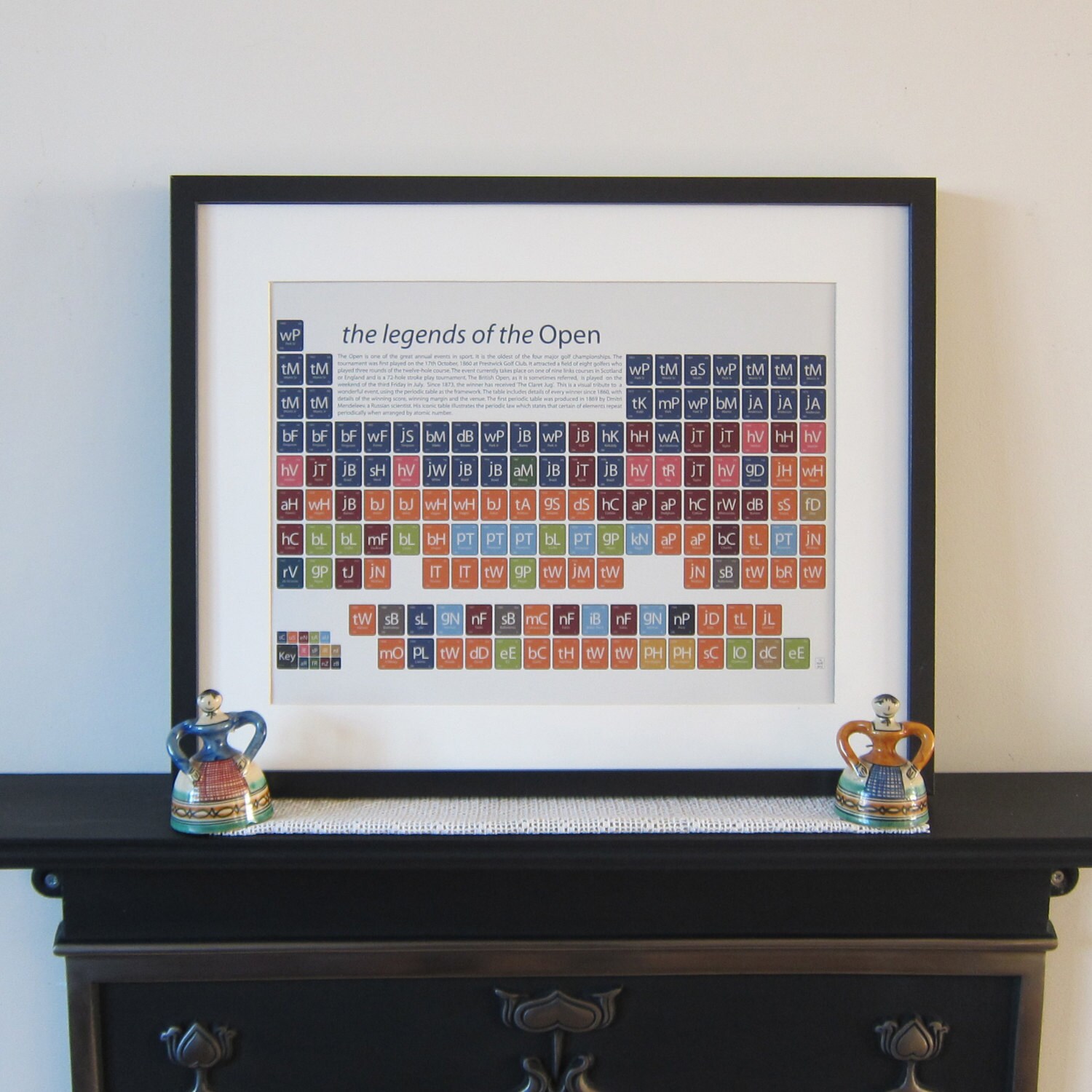 Golf Art Gift, Golf Periodic Table Art Print, Golf Gift, Golf Present ...