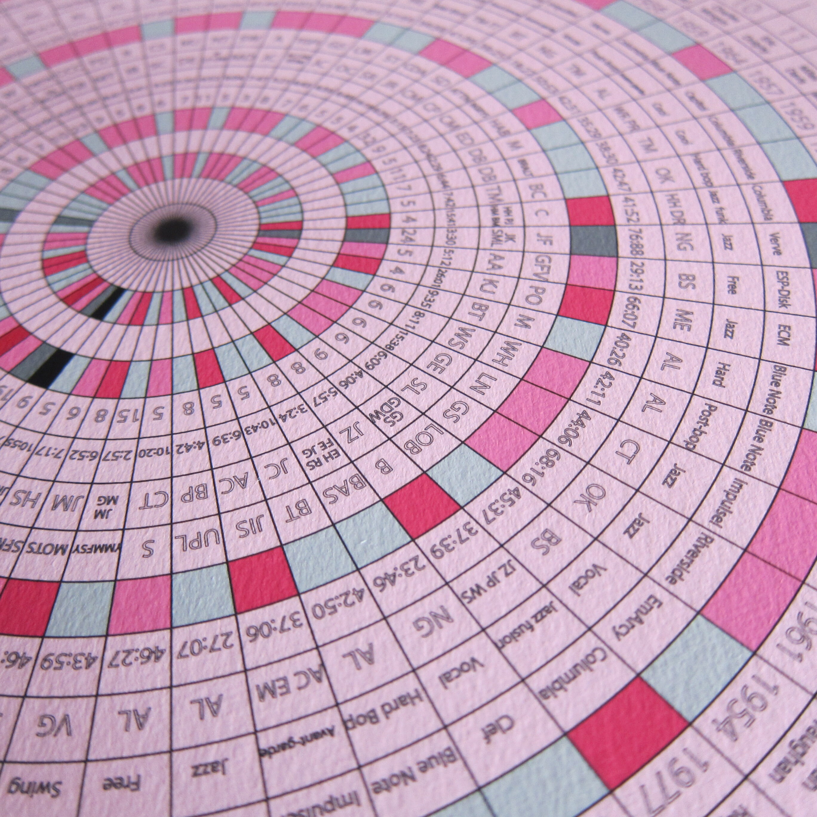 Jazz Art Print Gift Pink Jazz Present Gift for Musician - Etsy