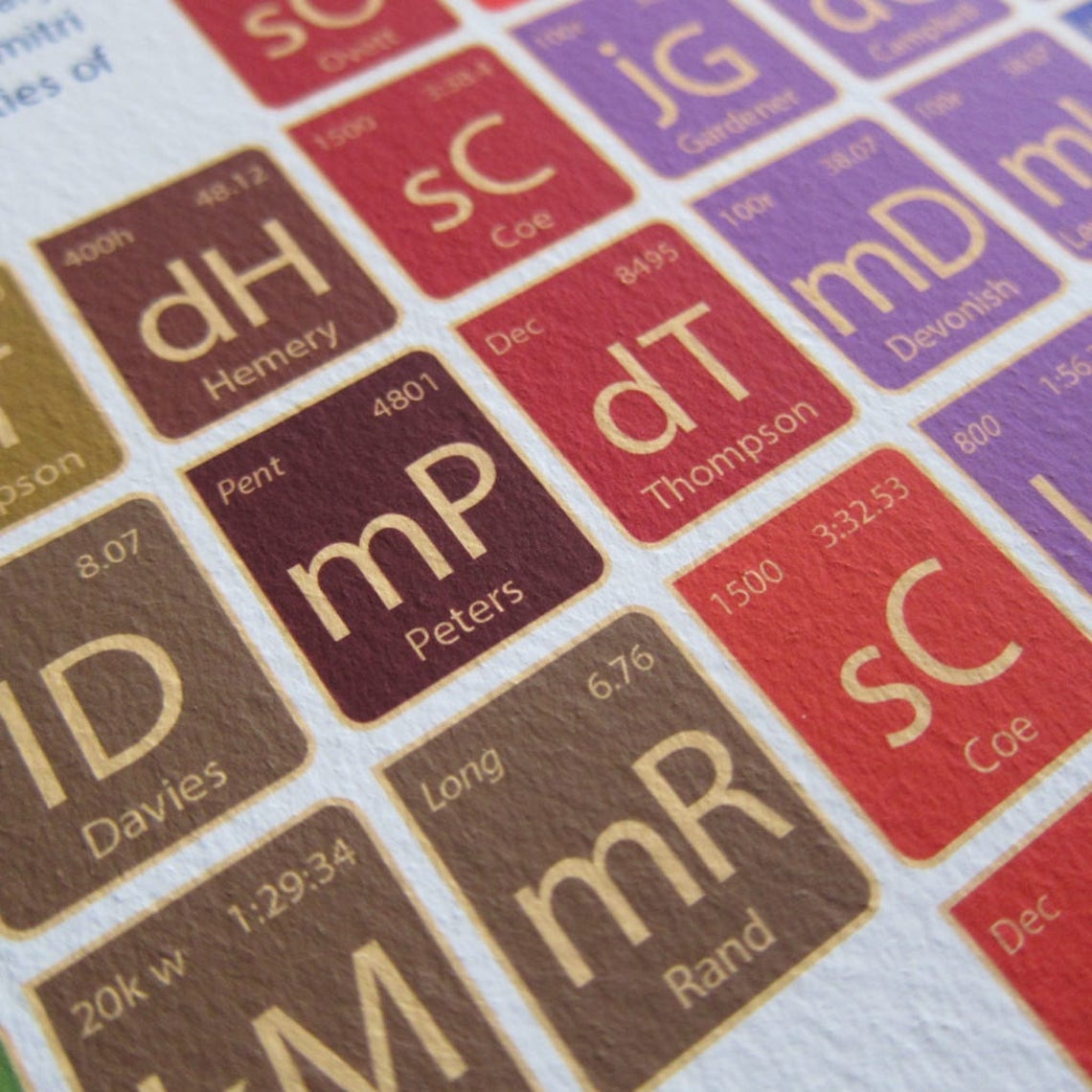 Athletics Periodic Table Art Print Track and Field gift | Etsy