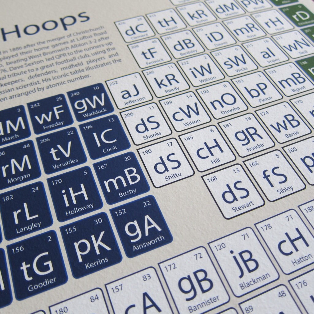 QPR Art Gift, QPR Periodic Table Art Print, Queens Park Rangers Wall ...