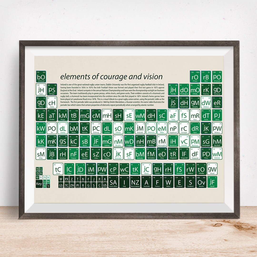 Rugby Fan, Ireland Rugby, Rugby Periodic Table, Irish Sport, Rugby Gift ...