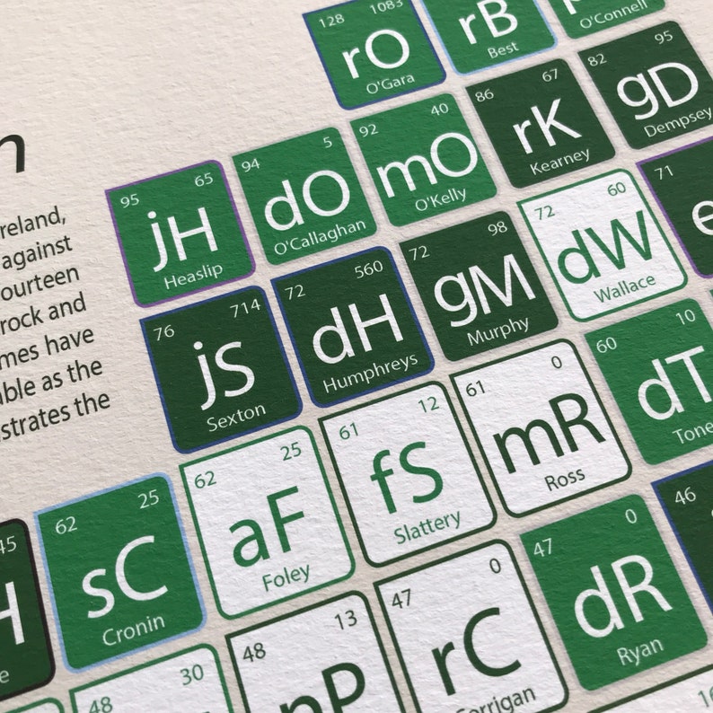 Rugby fan Ireland Rugby Rugby Periodic Table Irish sport | Etsy