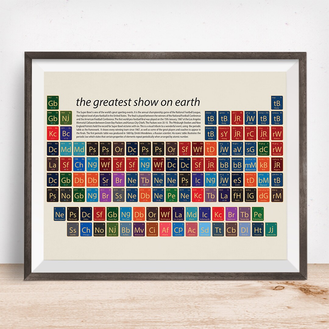 American Football Periodic Table Art Print NFL Gift - Etsy