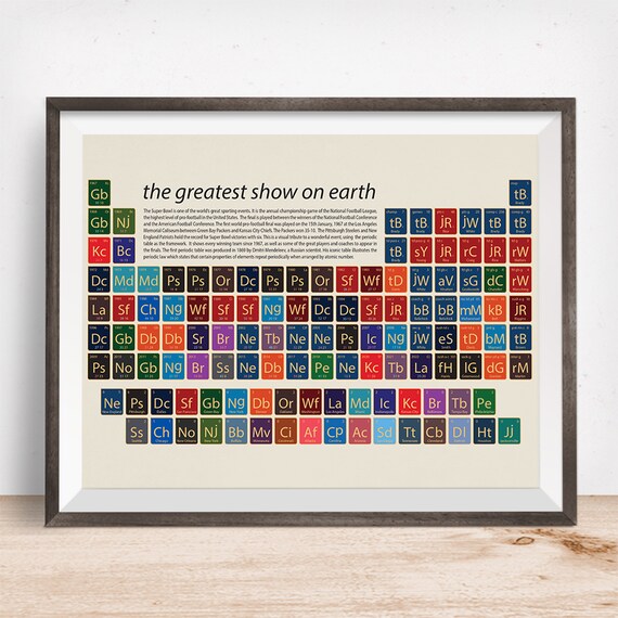American Football Periodic Table Art Print NFL Gift - Etsy