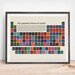 American Football Periodic Table Art Print NFL Gift - Etsy