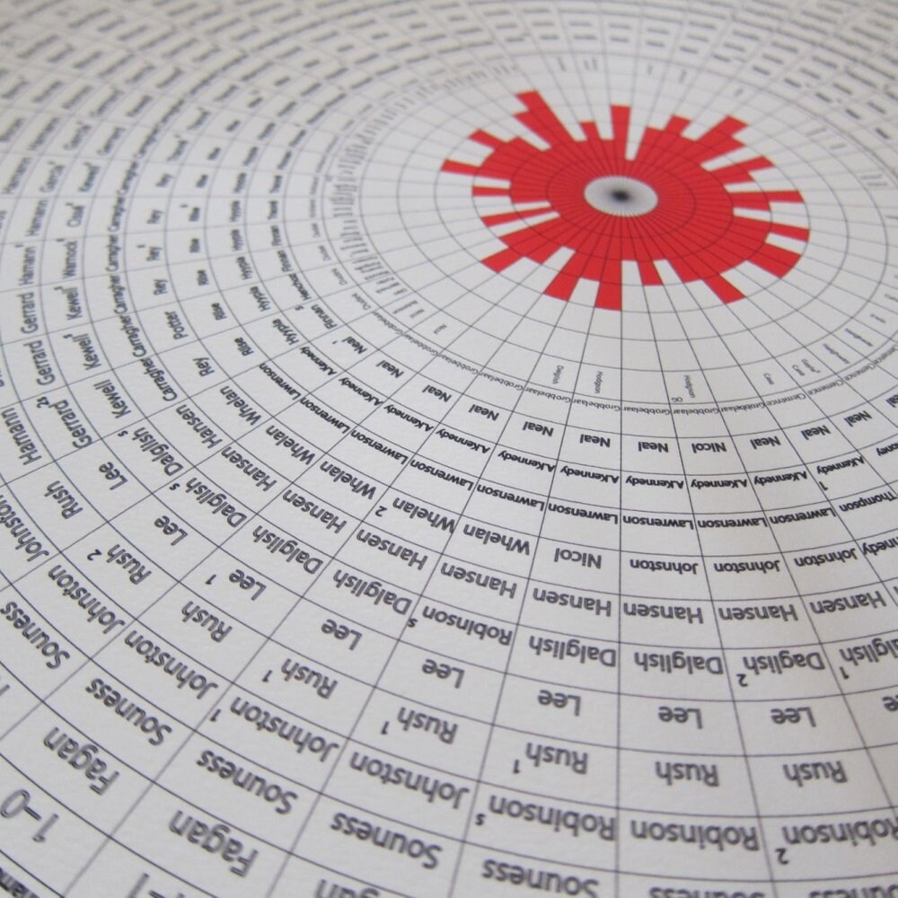 Liverpool Art Print Gift Liverpool Present Liverpool - Etsy UK