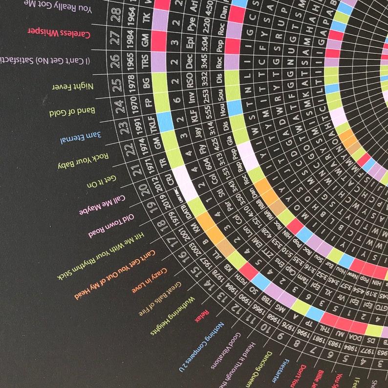 Pop Music Art Print Gift Pop Present Gift for Musician Pop - Etsy