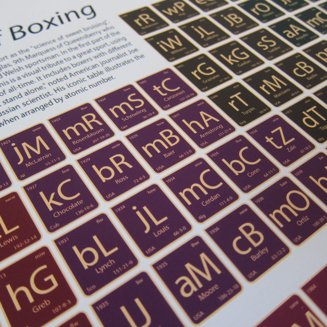 Boxing Boxing Periodic Table Art Print Boxing Fan Boxing | Etsy