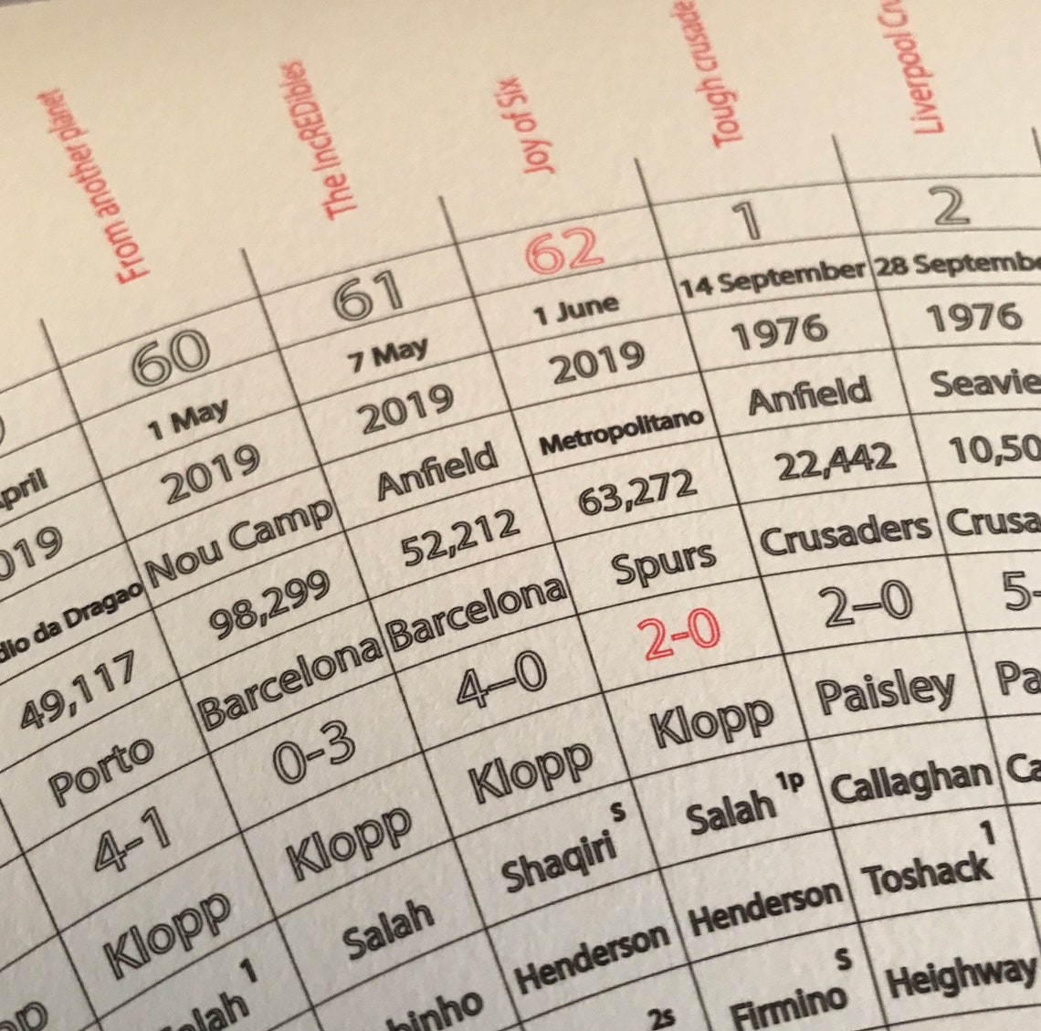 Liverpool Art Print Gift Liverpool Present Liverpool - Etsy UK