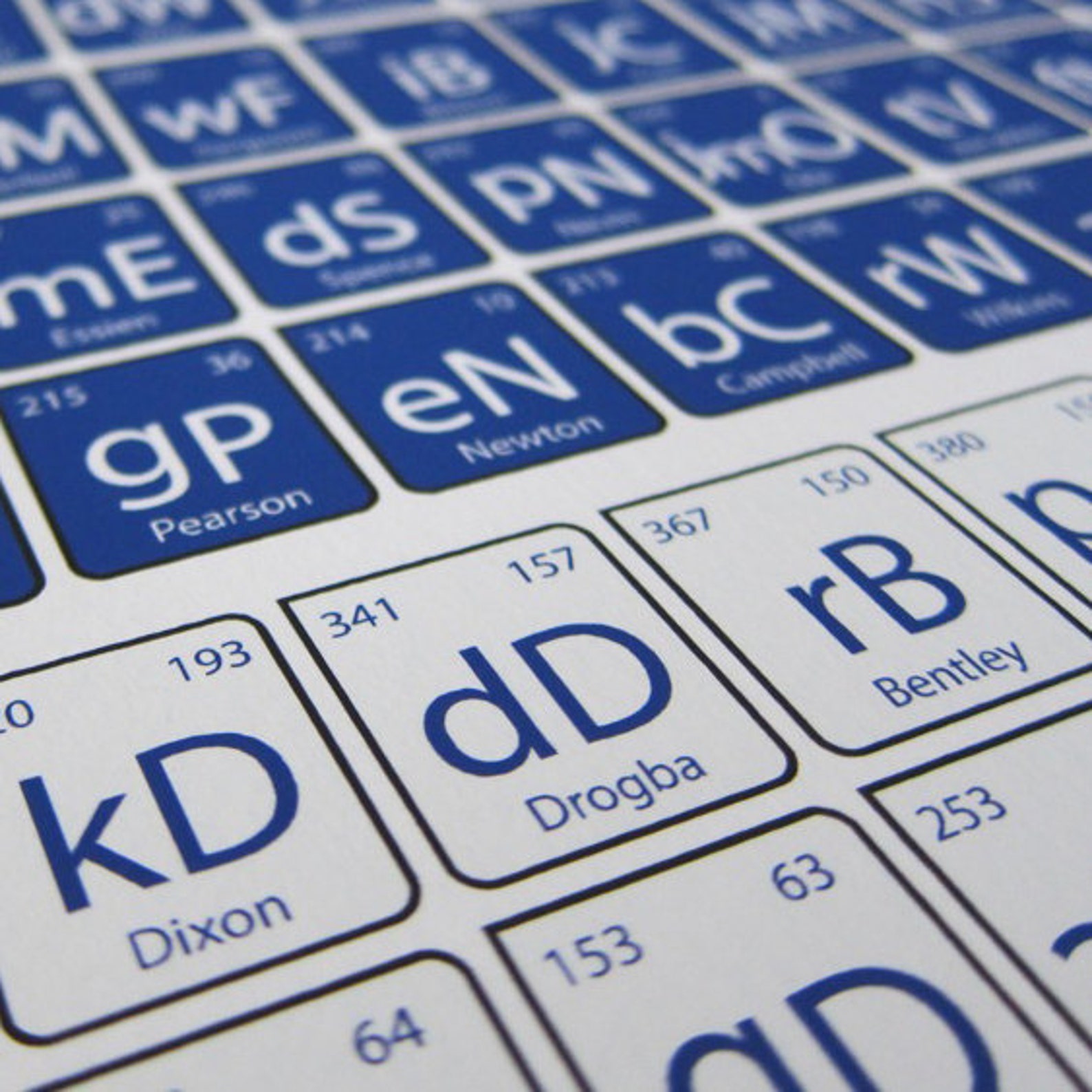 Chelsea Football Gift Football Periodic Table Art Print - Etsy