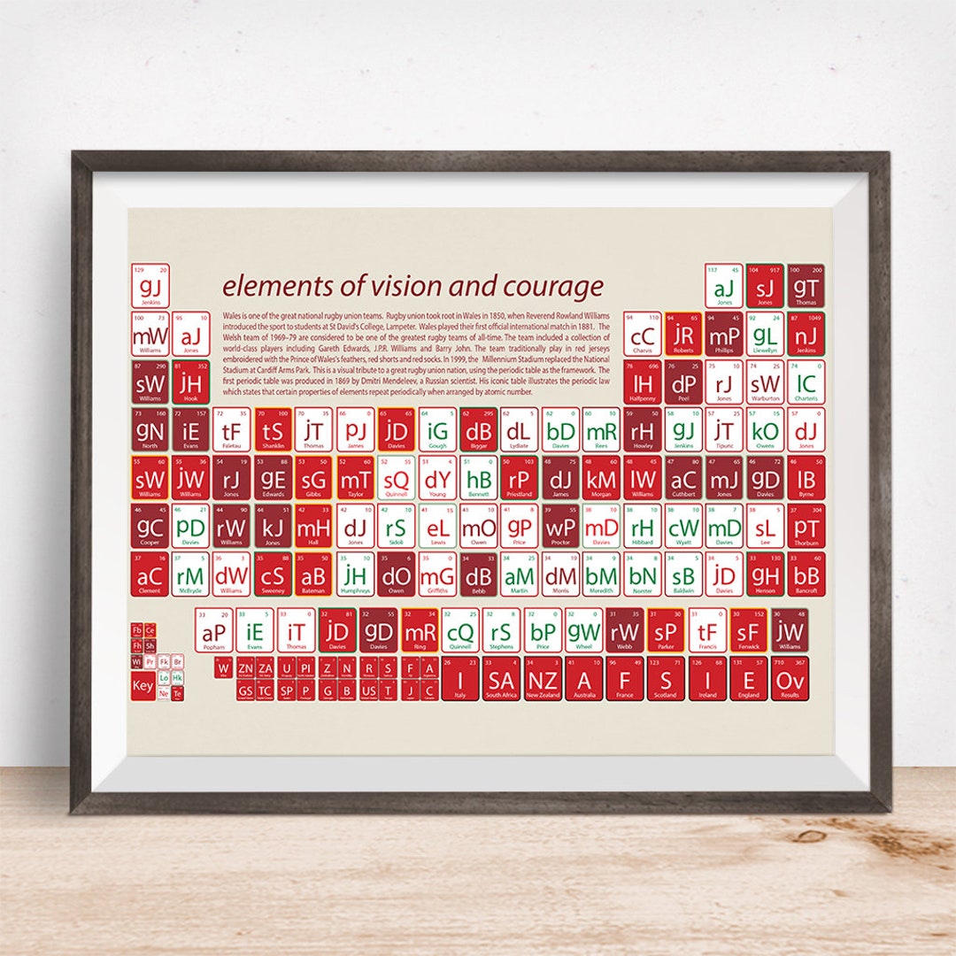 Wales Rugby Fan, Welsh Rugby Union Gift, Wales Print, Rugby Union Gift ...
