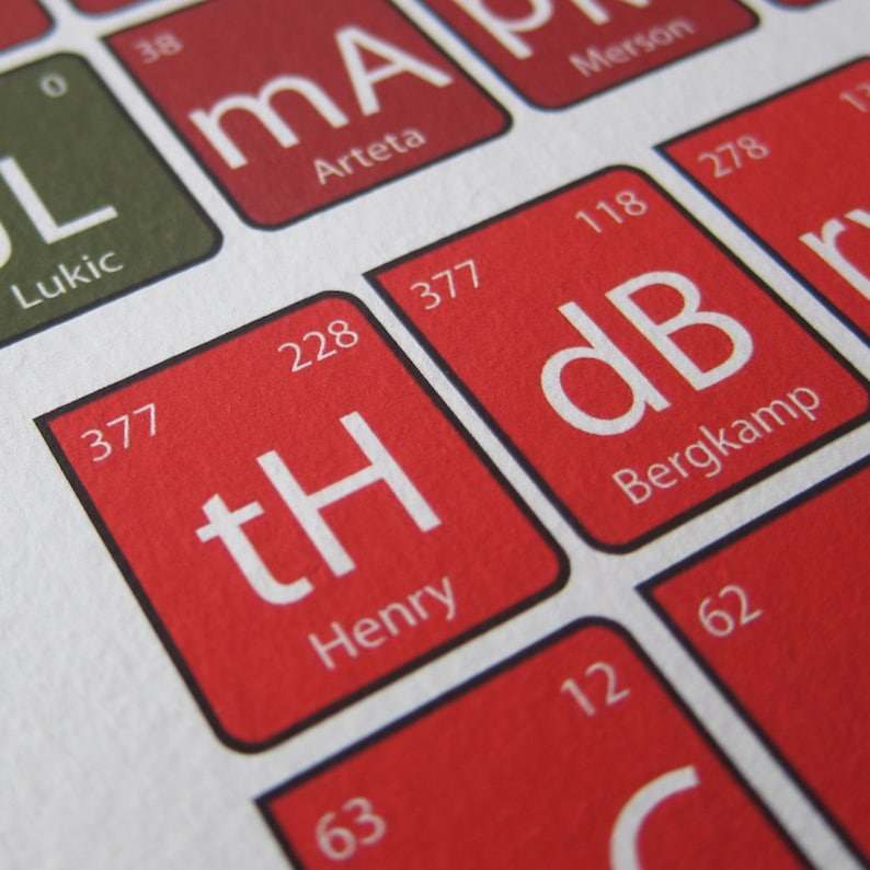 Arsenal Gift Arsenal Fan Arsenal Present Football Gift - Etsy