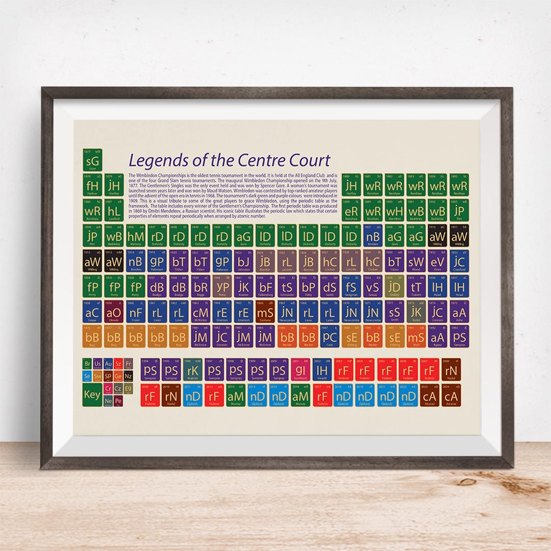 Tennis Art Gift, Wimbledon Periodic Table, Tennis Scientist, Wimbledon ...