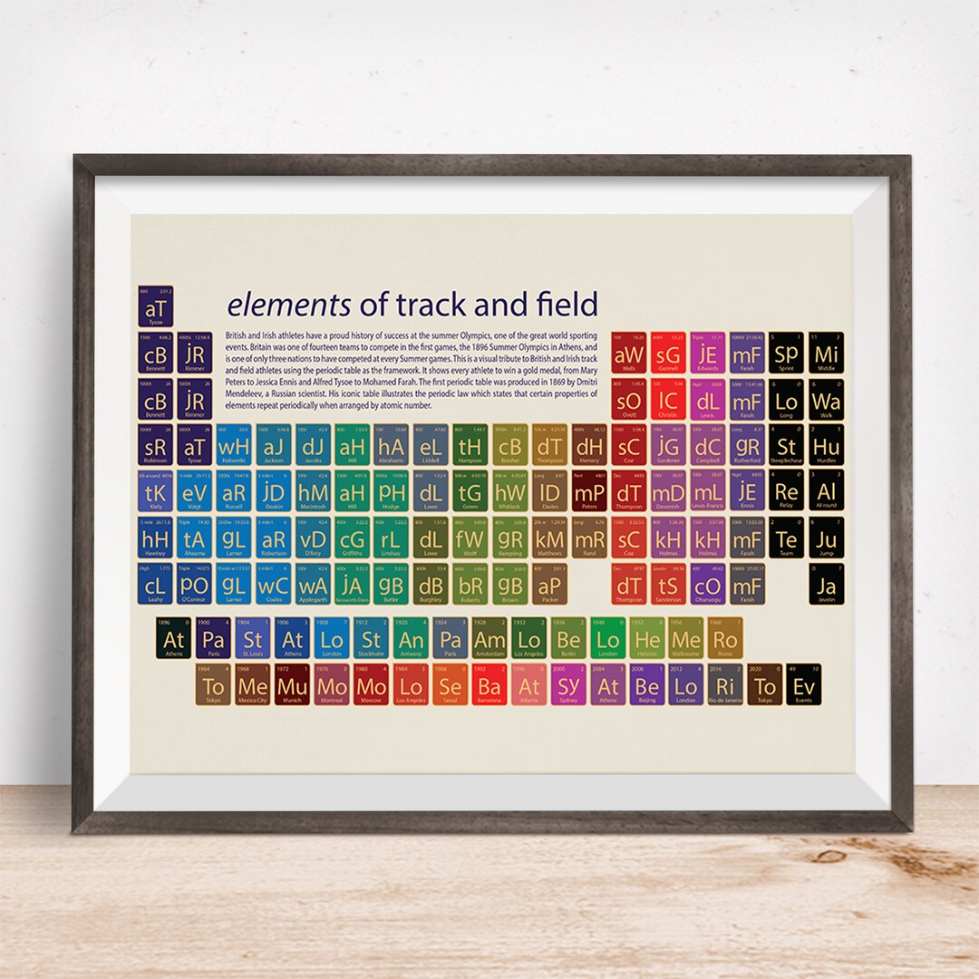 Athletics Periodic Table Art Print Track and Field Gift - Etsy UK
