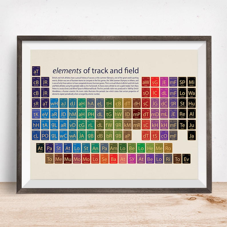 Athletics Periodic Table Art Print Track and Field Gift - Etsy UK
