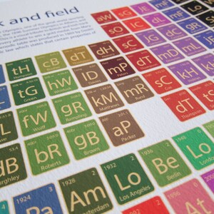 Athletics Periodic Table Art Print, Track and Field Gift, Athlete Art ...