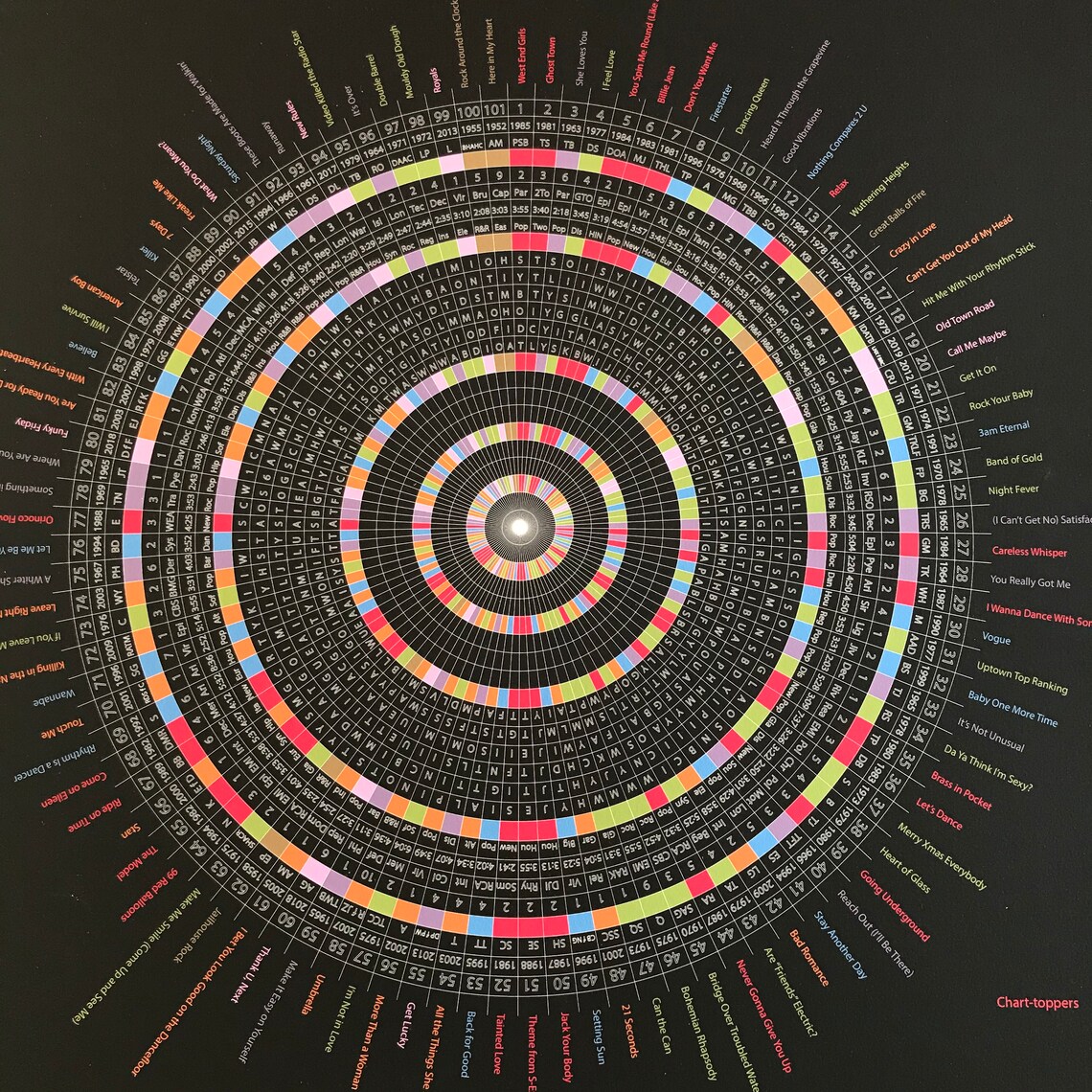 Pop Music Art Print Gift Pop Present Gift for Musician Pop - Etsy