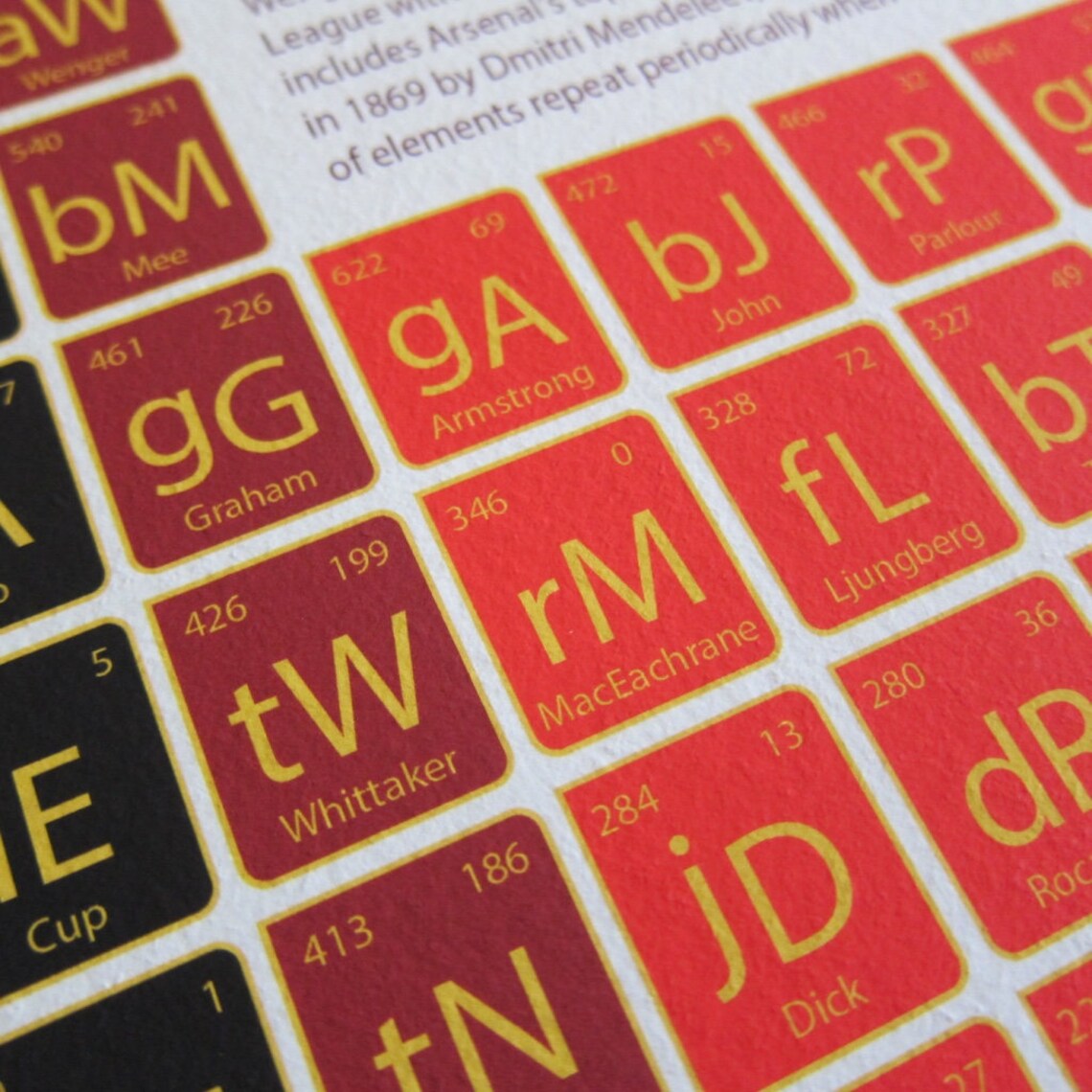 Arsenal Gift Arsenal Fan Arsenal Present Football Gift - Etsy New Zealand