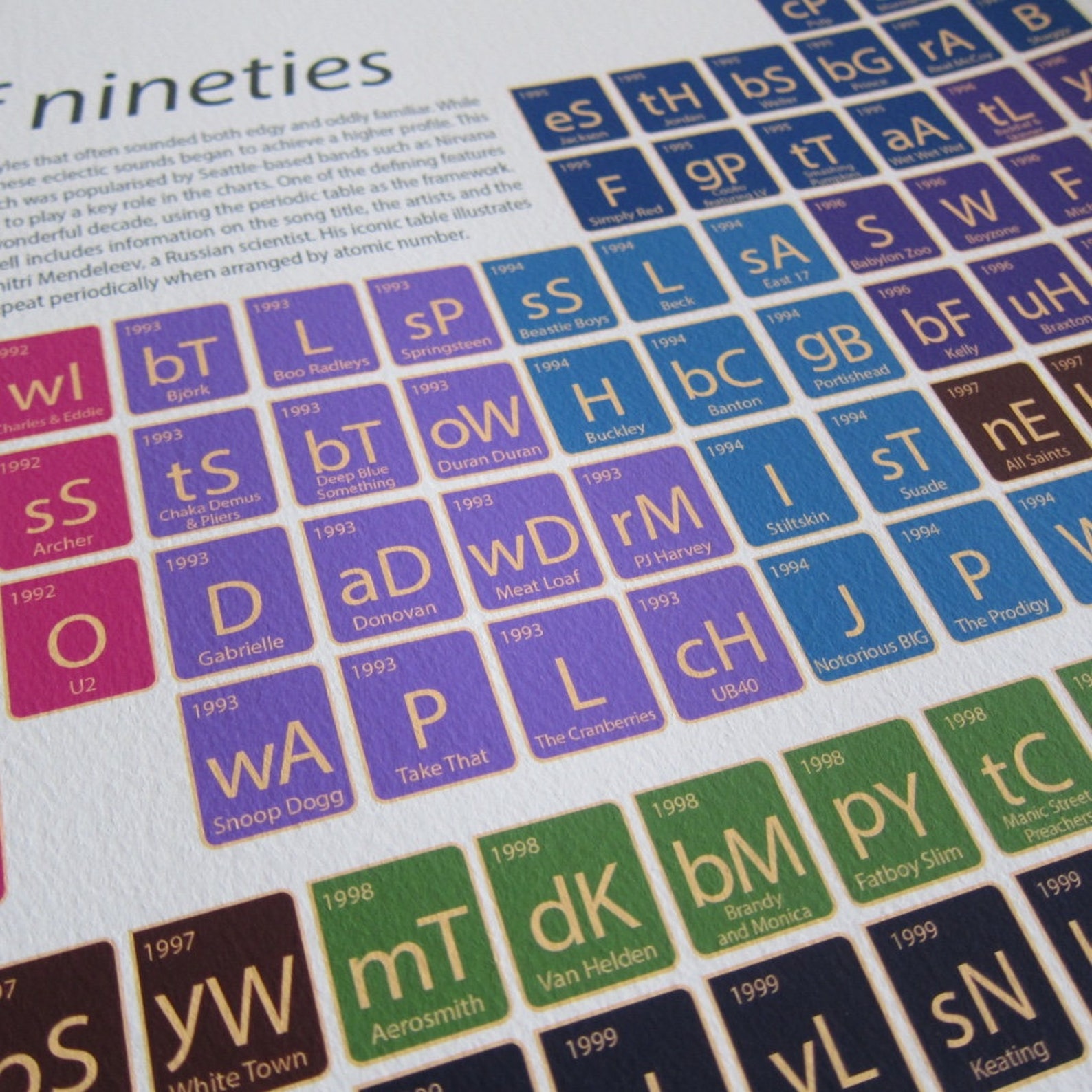 Nineties Music Pop Art Nineties Music Print Music Art - Etsy