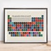 American Football Periodic Table Art Print NFL Gift - Etsy