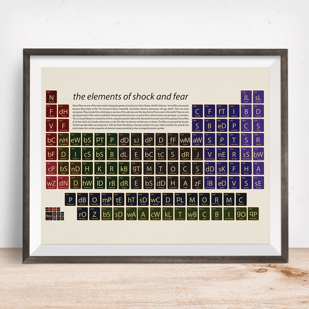 Horror Movies, Horror Film Gift, Horror Periodic Table Art Print ...