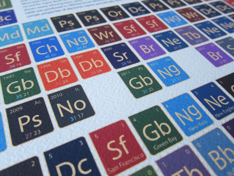 American Football Periodic Table Art Print NFL Gift - Etsy