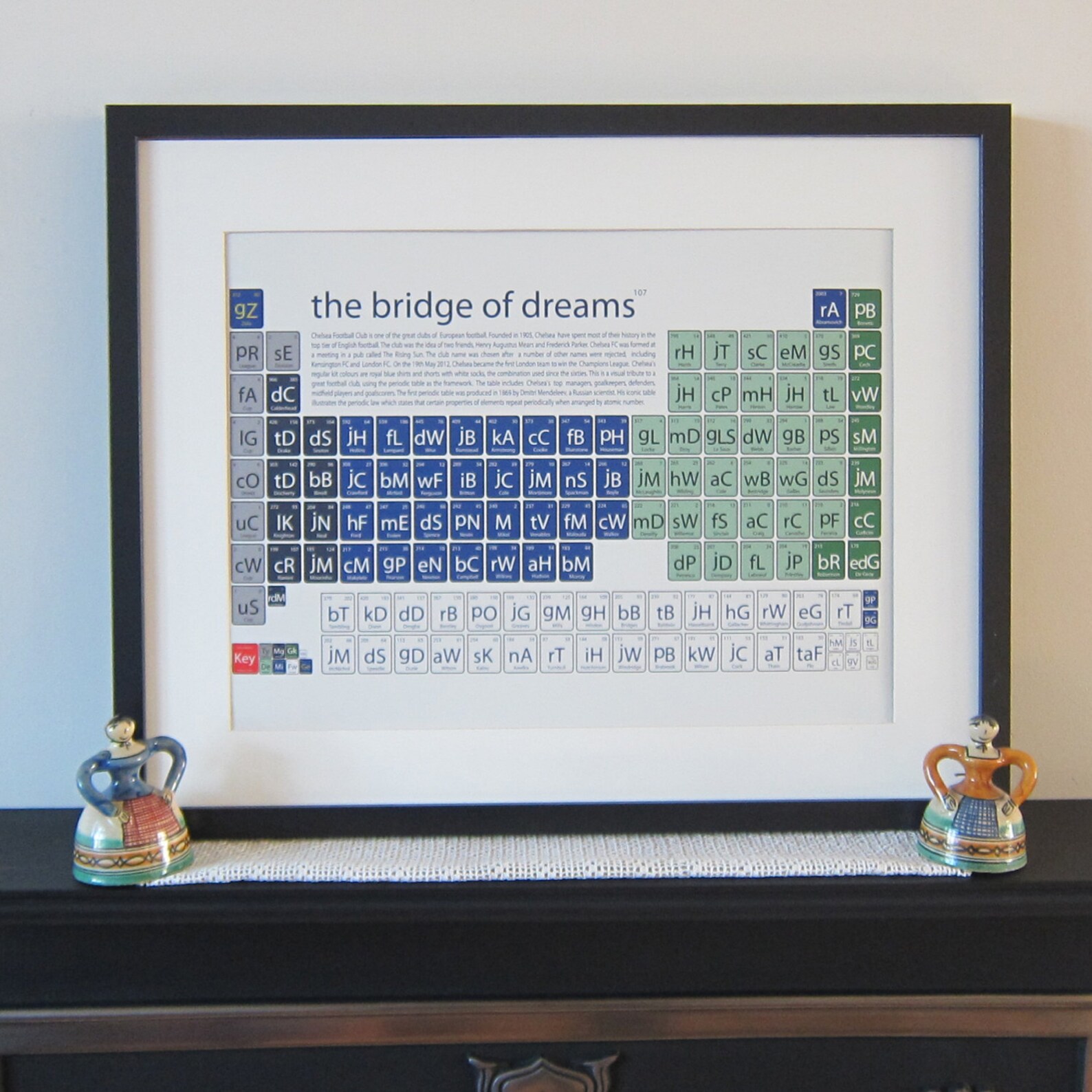 Chelsea Football Gift Football Periodic Table Art Print - Etsy