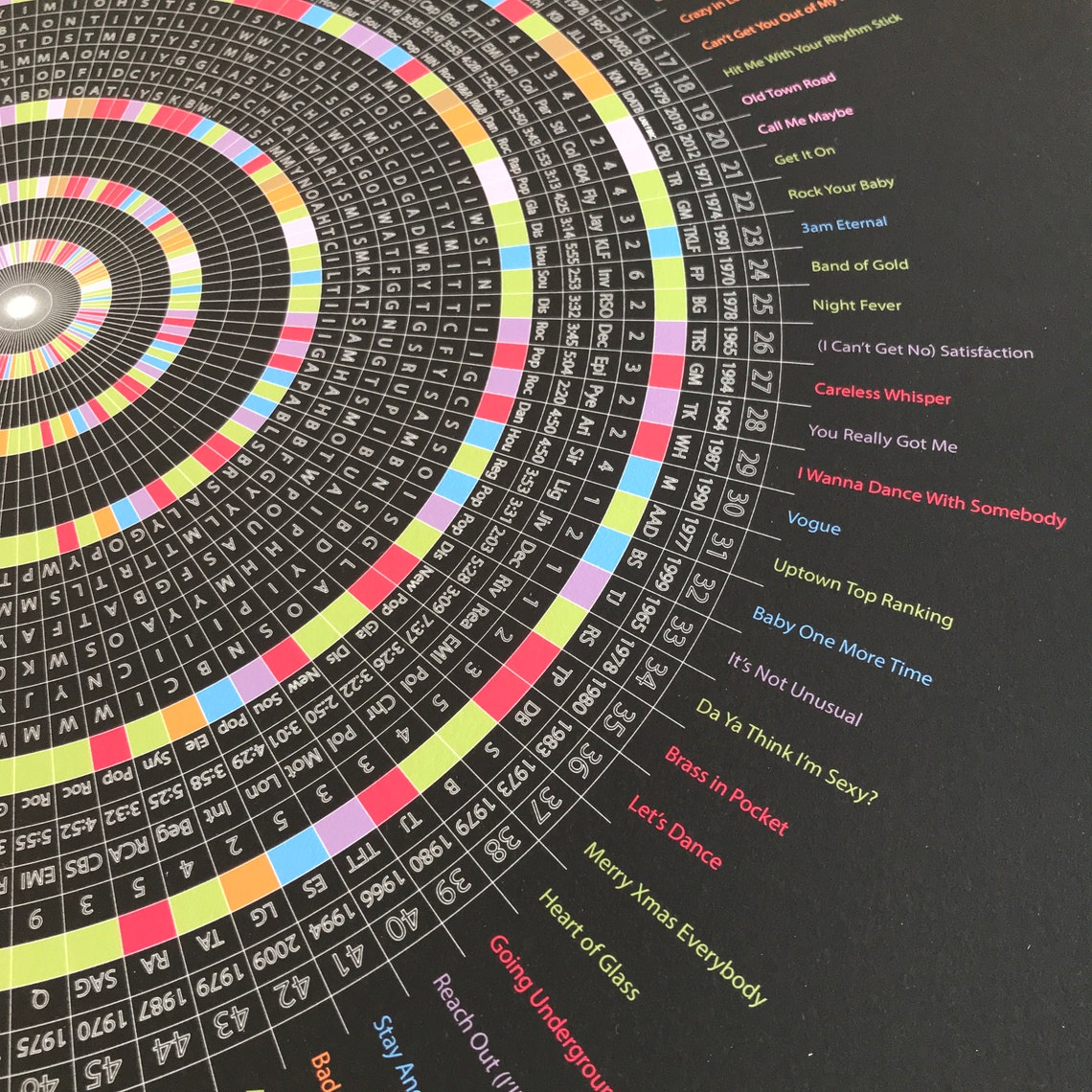 Pop Music Art Print Gift Pop Present Gift for Musician Pop - Etsy