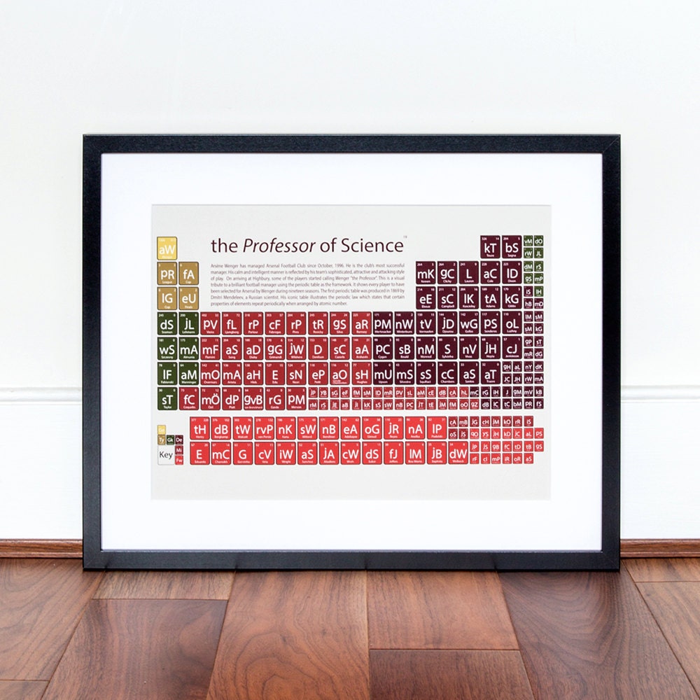 Arsenal Gift Arsenal Fan Arsenal Present Football Gift - Etsy