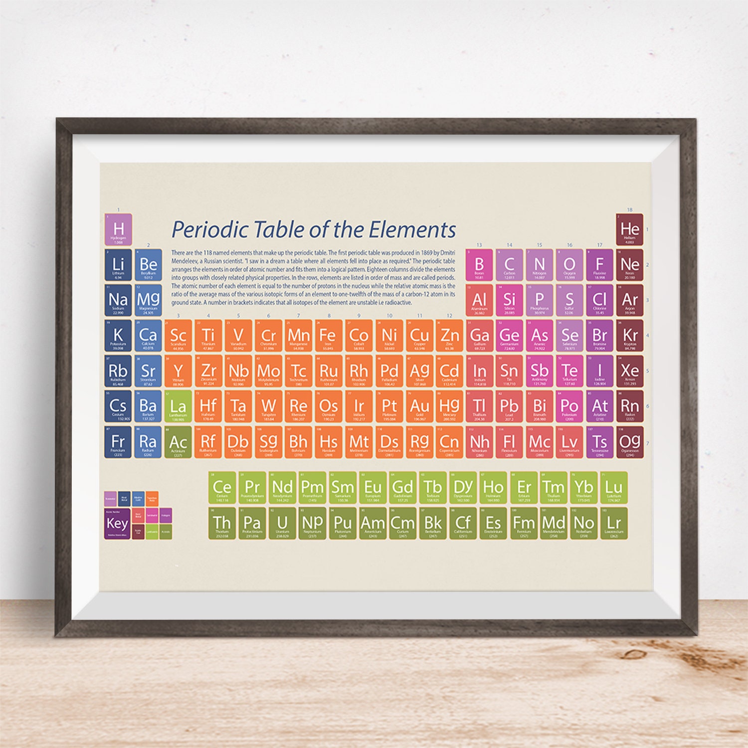 Personalised Periodic Table of the Elements, Periodic Table Elements ...