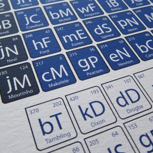 Chelsea Football Gift, Football Periodic Table Art Print, Geeky Gift ...