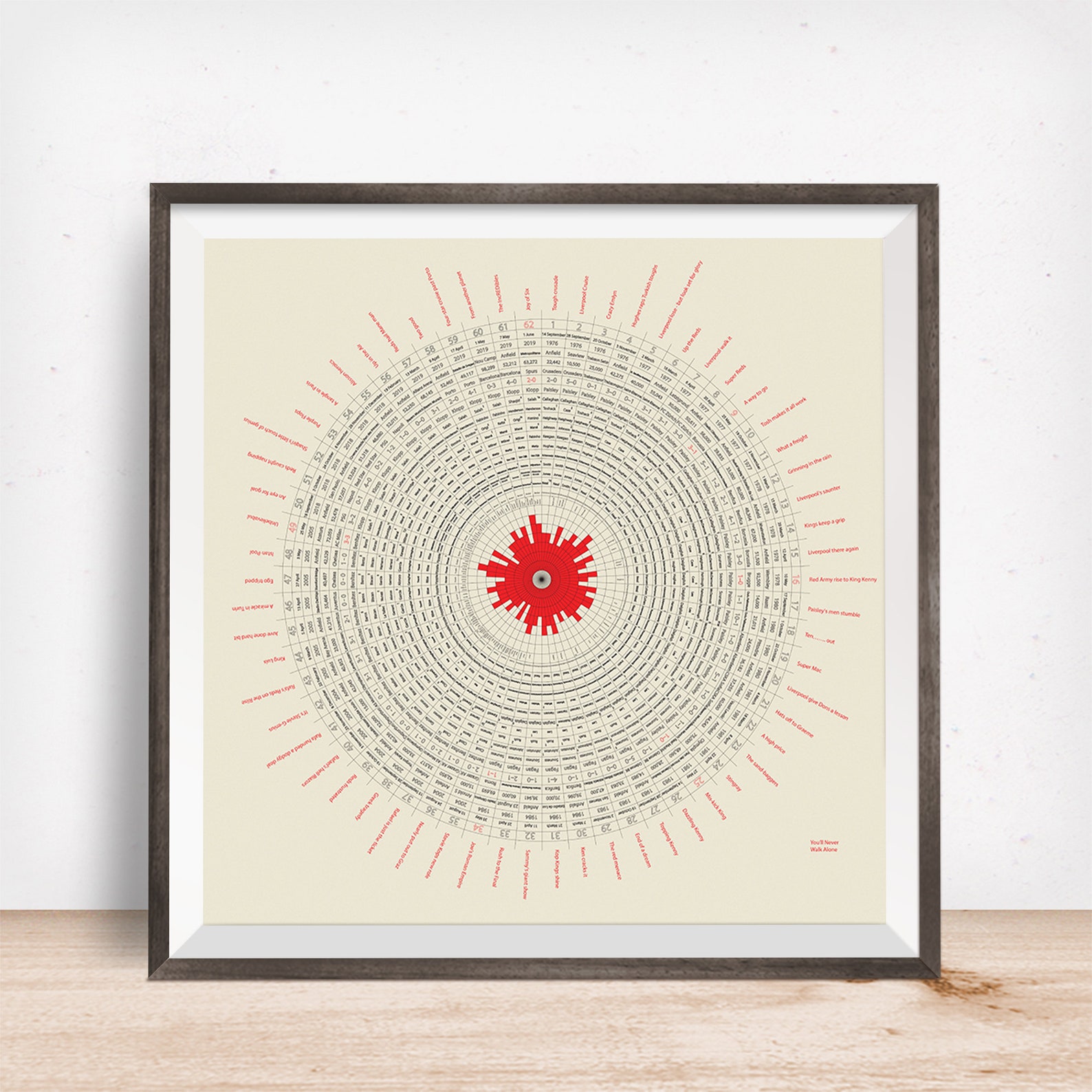 Liverpool Art Print Gift Liverpool Present Liverpool - Etsy UK