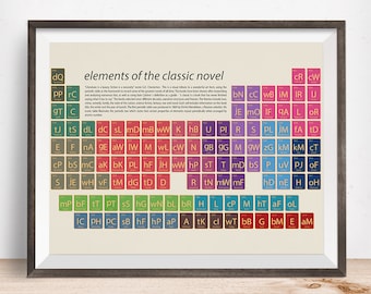 American Football Periodic Table Art Print NFL Gift - Etsy