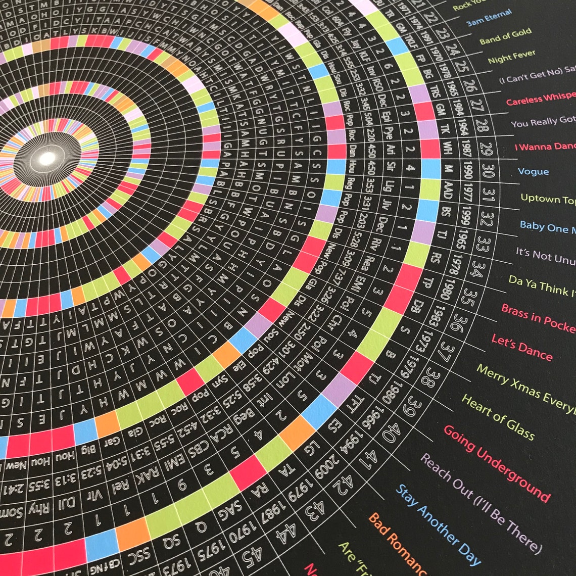 Pop Music Art Print Gift Pop Present Gift for Musician Pop - Etsy