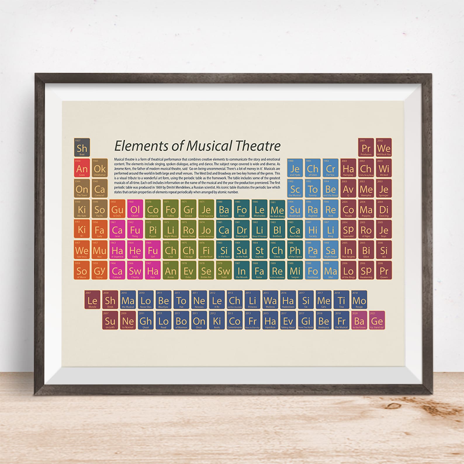 Musical Theatre Art Print, Musical Theatre Fan Gift, Music Theater ...