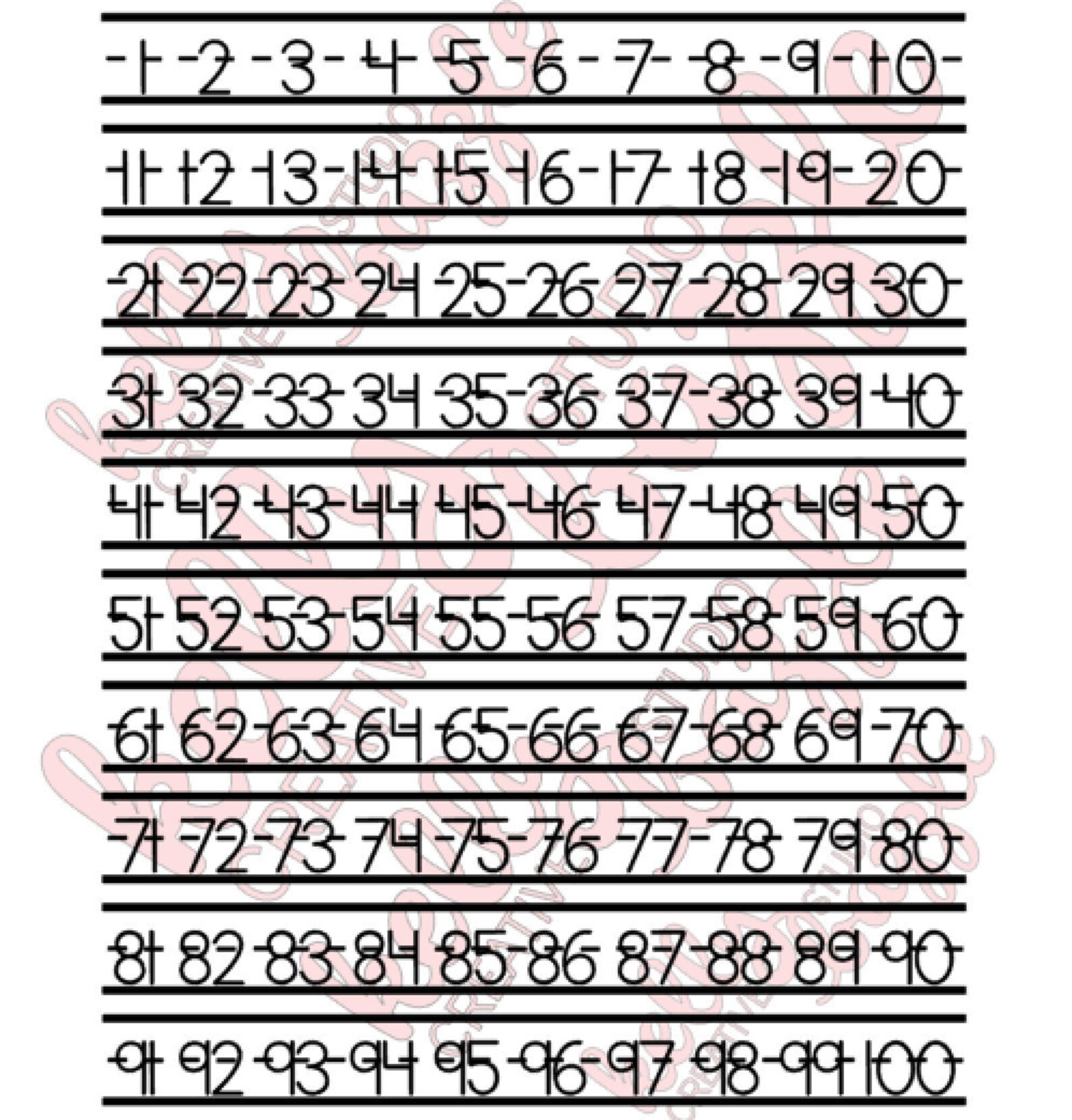 Numbers Chart SVG File for Cricut Silhouette Numbers | Etsy