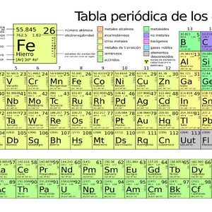 Periodic Table of the Elements, Science Poster Spanish Language Version ...