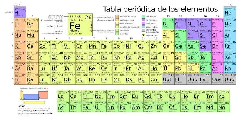 Periodic Table of the Elements, Science Poster Spanish Language Version ...