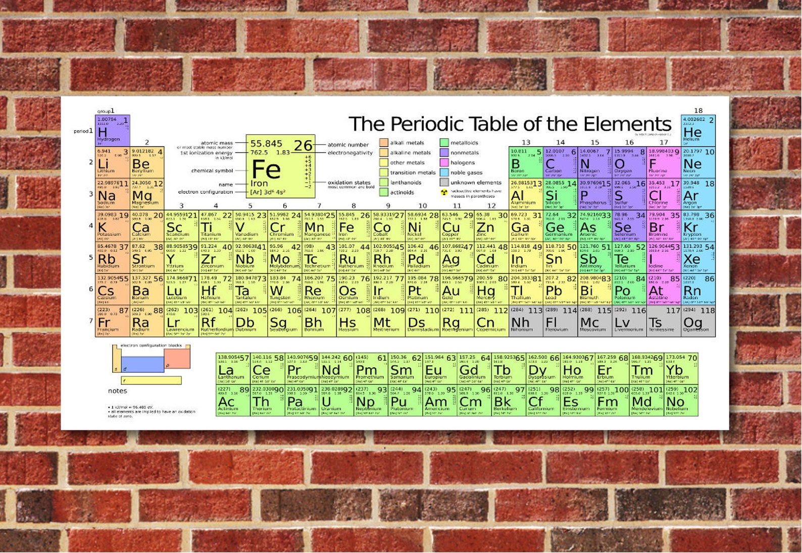 Periodic Table of the Elements Science Poster Chemistry Wall | Etsy