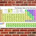 Periodic Table of the Elements, Science Poster, Chemistry Wall Art - Etsy