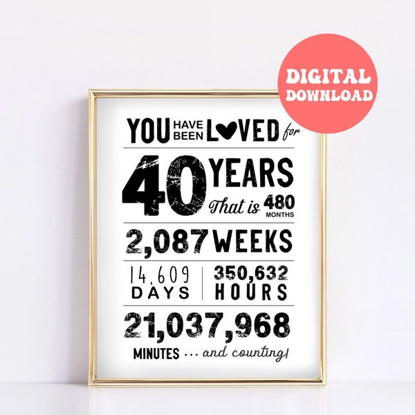 40th Birthday Poster Etsy