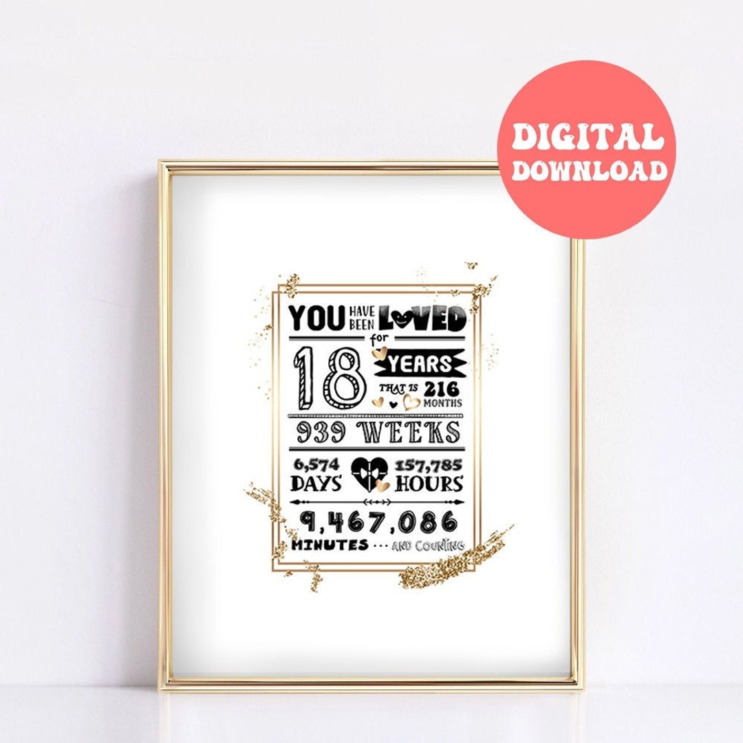 You Have Been Loved 18 Years 18th Birthday Printable Poster Born In